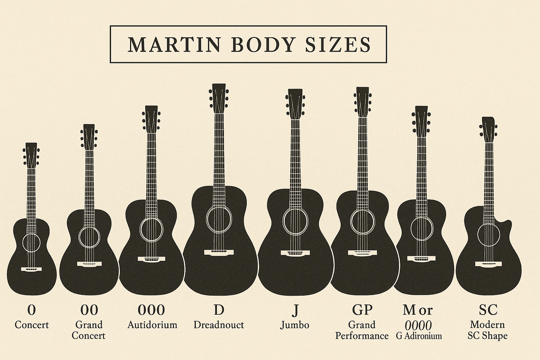 Decoding the Martin Guitar Nomenclature: A Deep Dive into the Numberin ...
